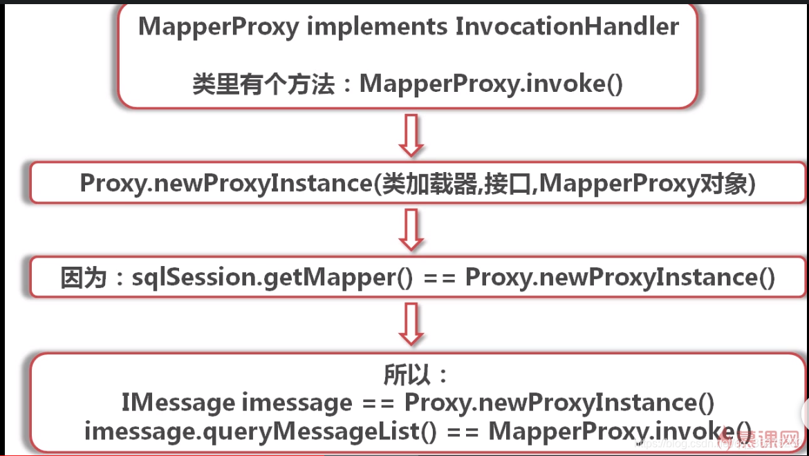 Mybatis 实现接口式编程mybatis接口化编程 Csdn博客
