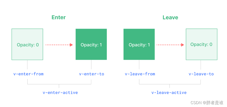 Vue3(6) Transition_vue3 usetransition-CSDN博客