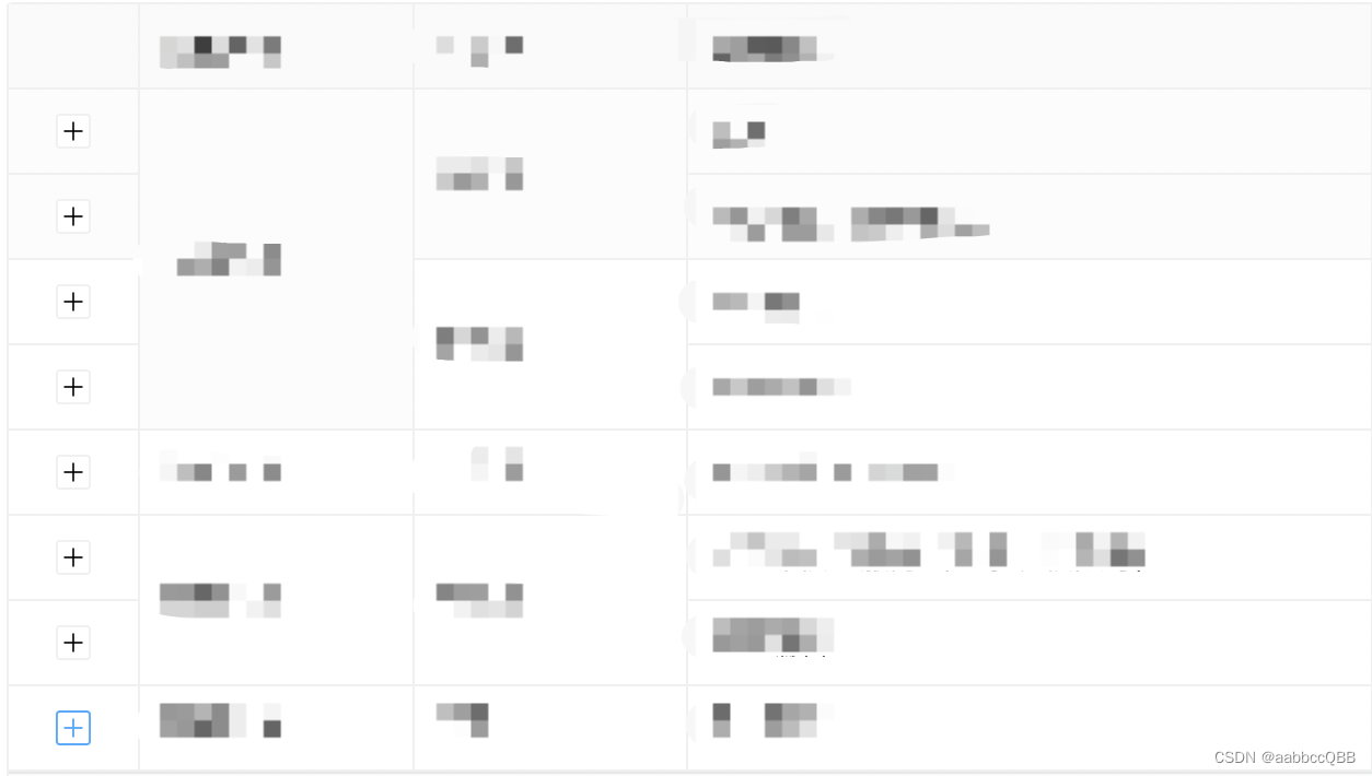 react + antdesign table组件合并行，展开子表格_ant 表格展开行添加新的子集后如何展开-CSDN博客
