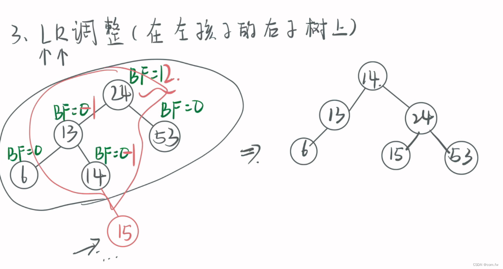 Java链树（含树的详细代码）java链表 树 有哪些 Csdn博客