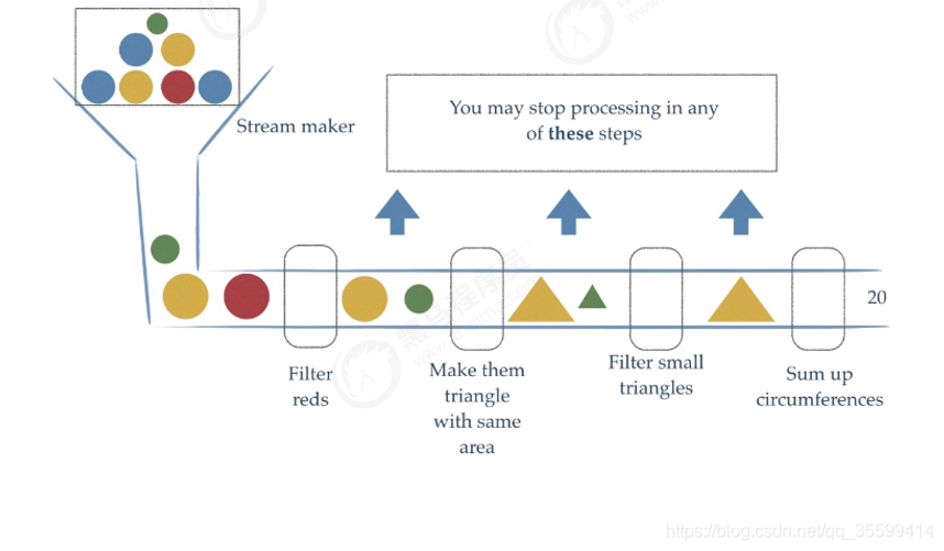 jdk8新特性---------Lambda、Stream操作_map.keyset().stream().allmatch-CSDN博客