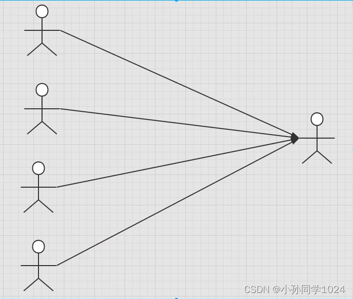 Java全栈课程之mybatis详解——多对一处理mybatis 多对一关系 Java用id还是对象 Csdn博客