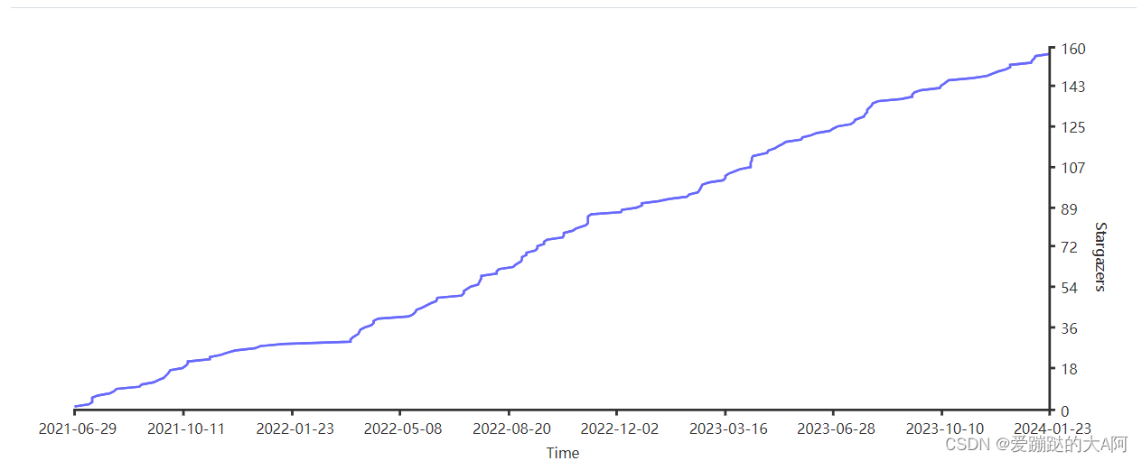 Mxgraph的使用_mxgraph官方文档-CSDN博客