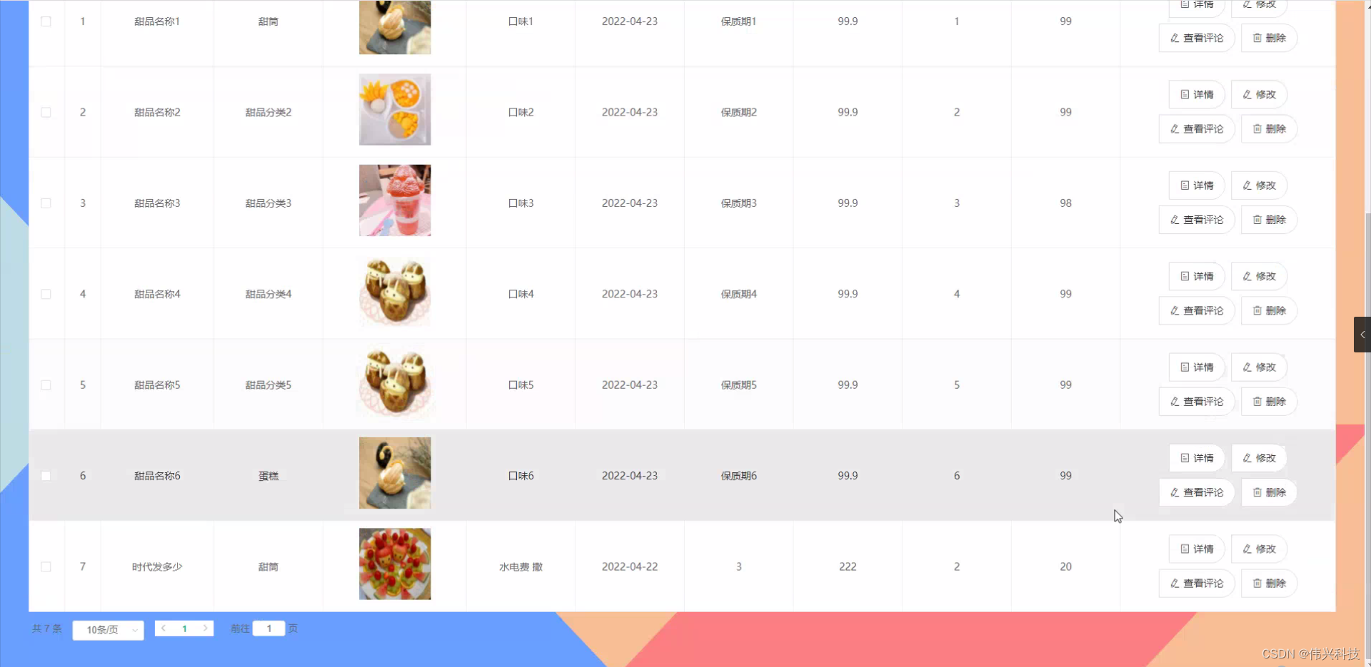 ssm毕设项目基于协同过滤算法的甜品推荐系统uhnk3（java+VUE+Mybatis+Maven+Mysql+sprnig）-CSDN博客