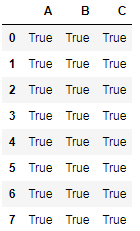 【Python基础】在pandas中利用hdf5高效存储数据-CSDN博客