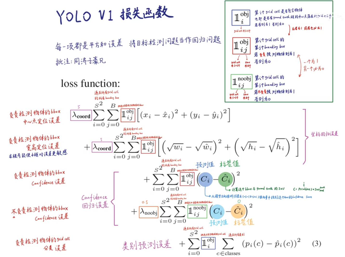 解读YOLOv1-YOLOv8的原理与网络结构_ulou v8-CSDN博客