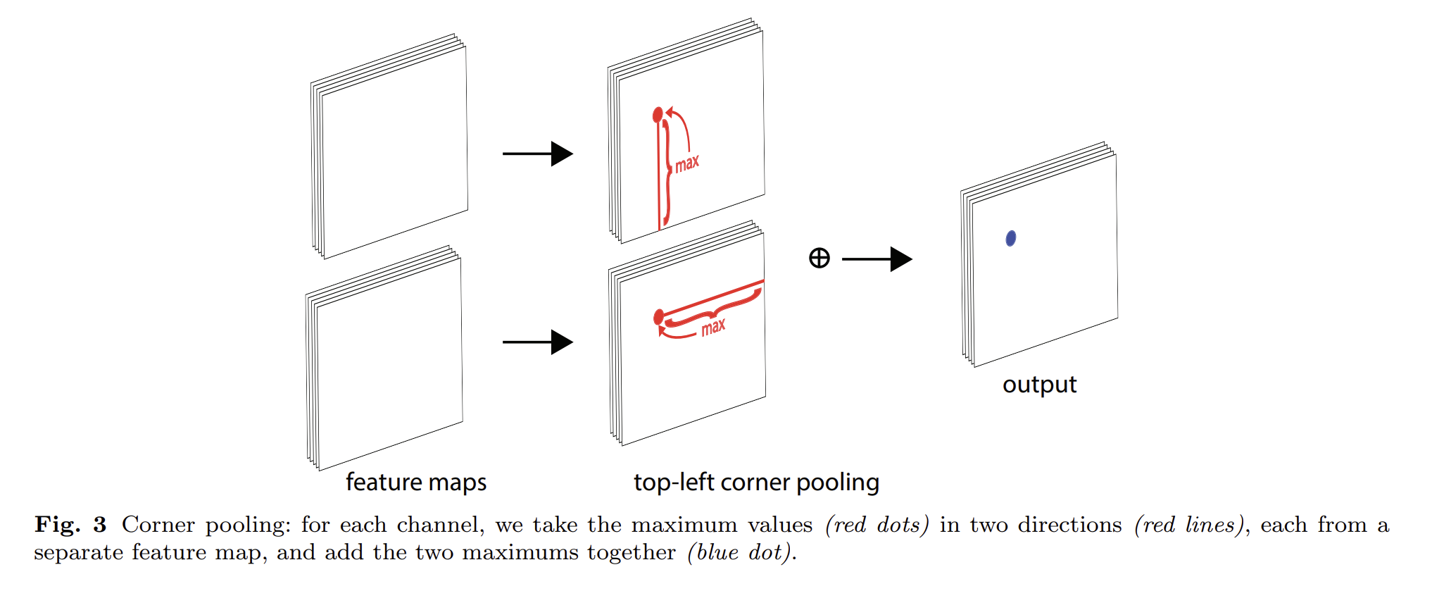 库位角点检测之Centernet/CornerNet算法-CSDN博客