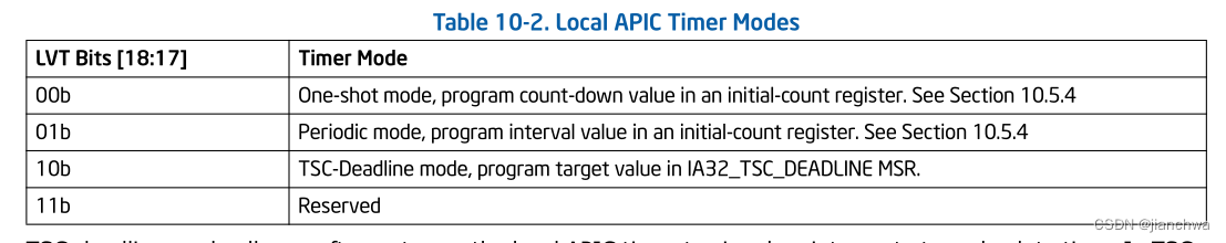 KVM APIC Timer 模拟详解-CSDN博客
