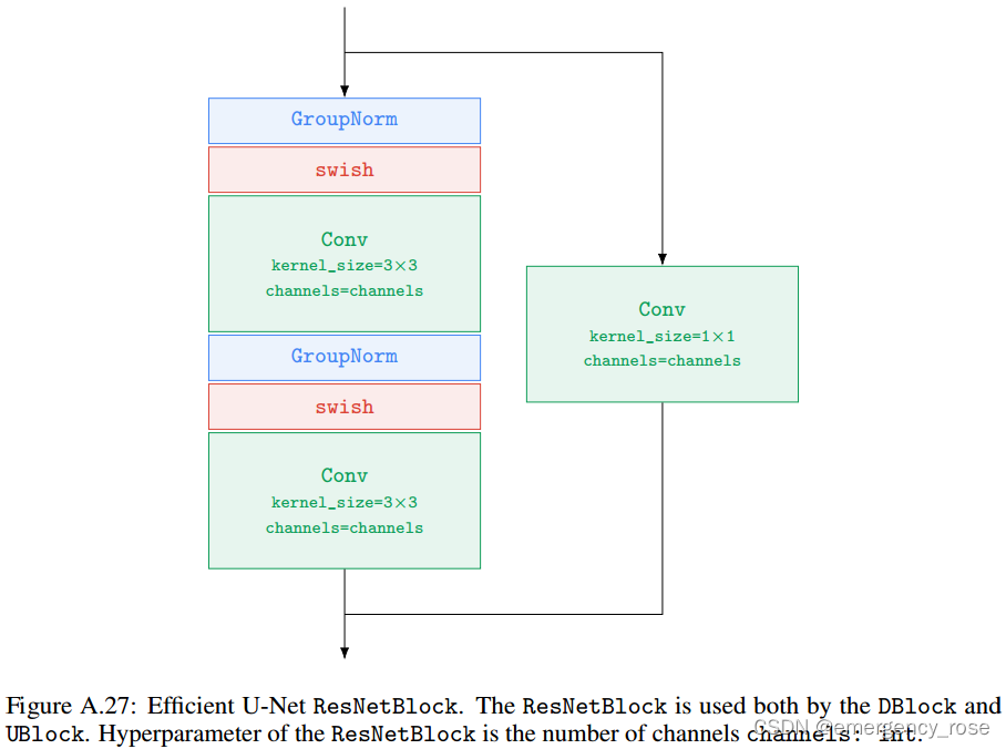 [Imagen] Photorealistic Text-to-Image Diffusion Models with Deep Language Understanding-CSDN博客