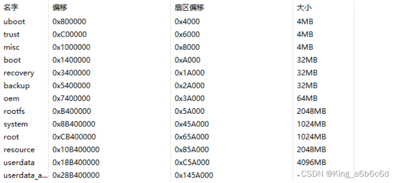 通过squashfs配合overlayfs增强RK3288文件系统的可靠性_squashfs overlayfs-CSDN博客