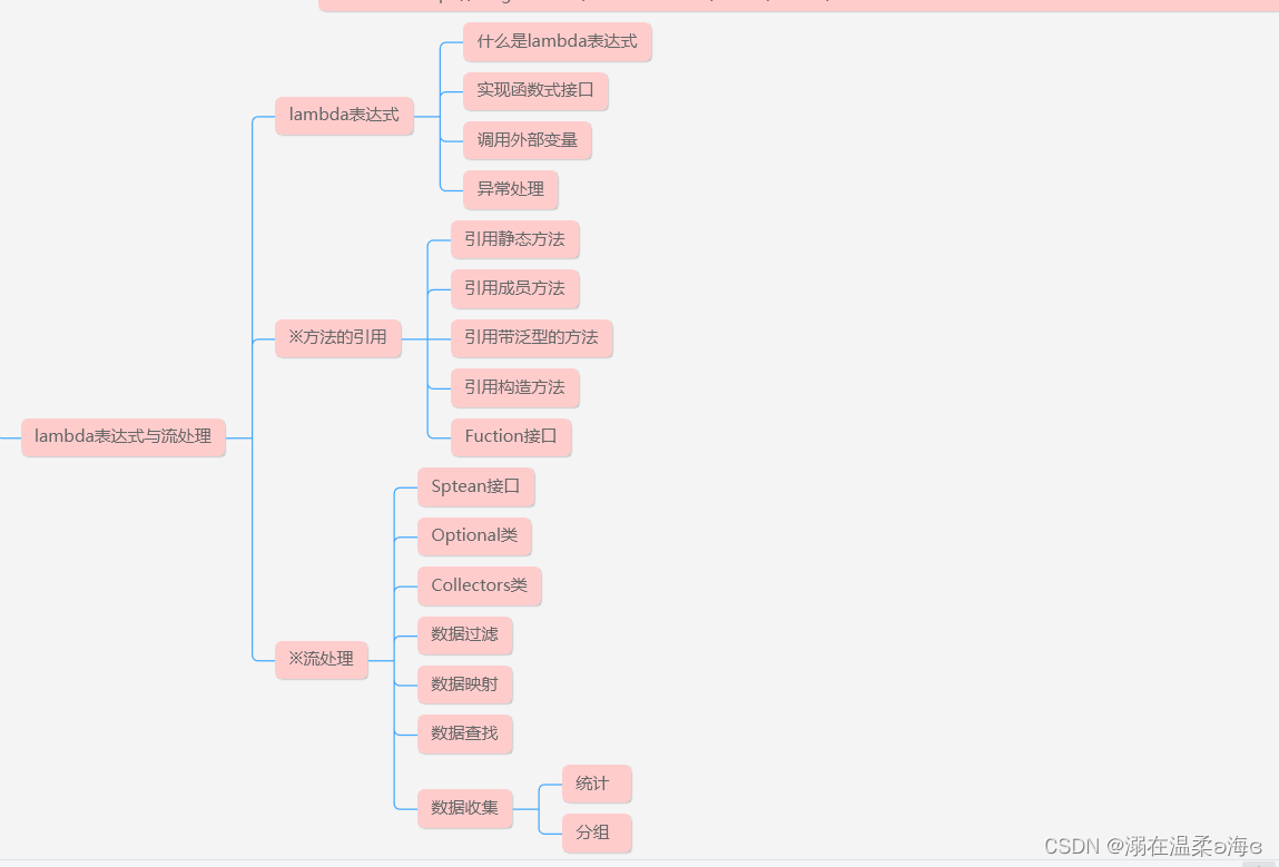 Java的lambda表达式：概念、语法与应用 Csdn博客