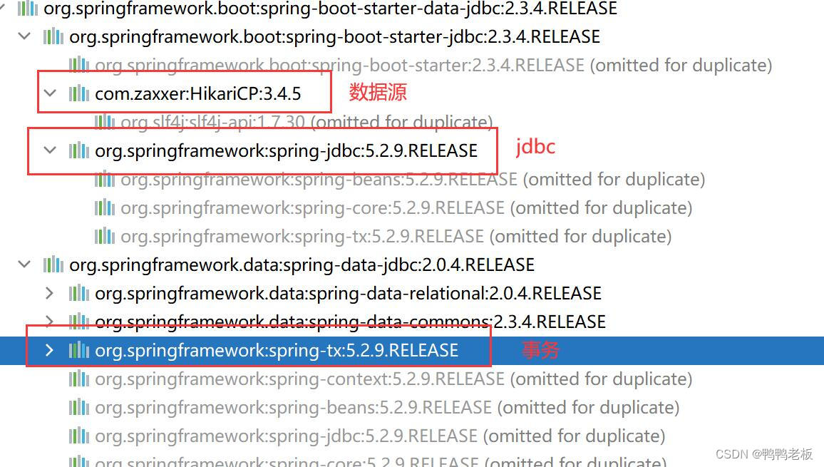 Java Springboot2整合数据源的自动配置 Hikaridatasource(jdbc)hikaridatasource