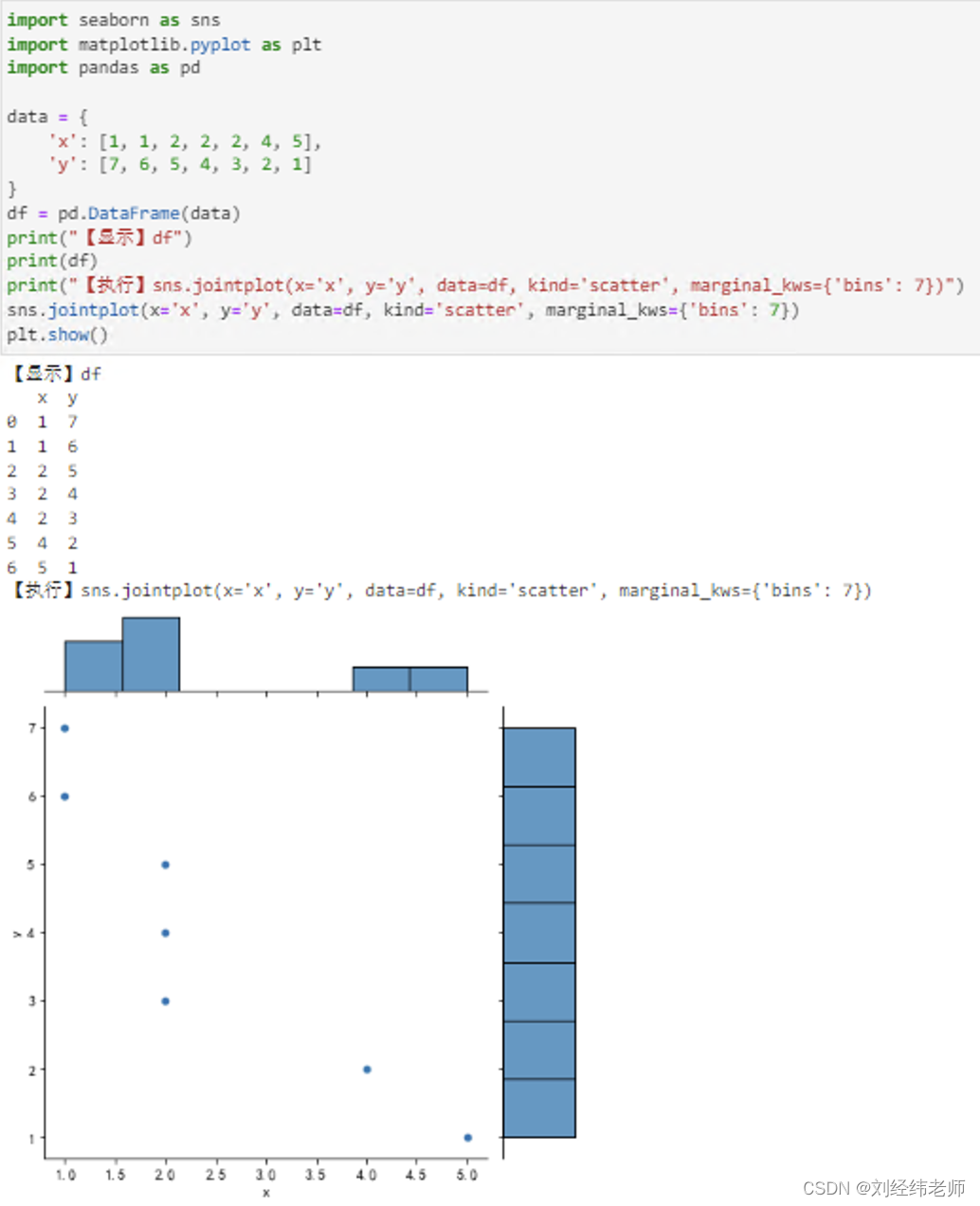 Python数据可视化：同时展示两个变量之间的双变量（联合）关系以及每个变量的单变量边缘分布seabornjointplot两个连续变量 Python可视化 Csdn博客