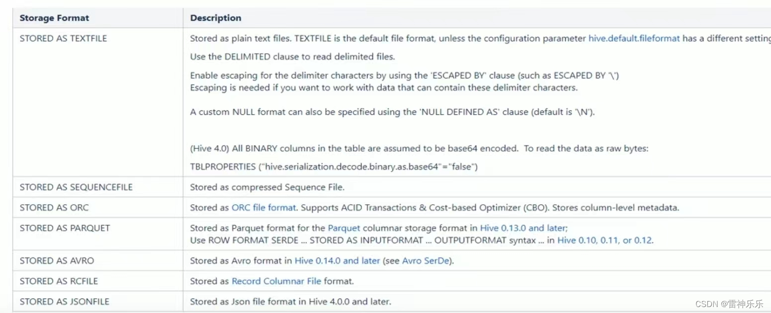 Hive优化补充_hive 映射下推-CSDN博客
