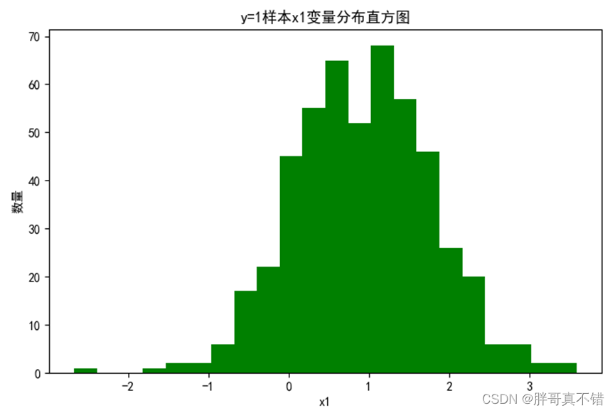 Python实现aco蚁群优化算法优化lightgbm分类模型lgbmclassifier算法项目实战 Csdn博客