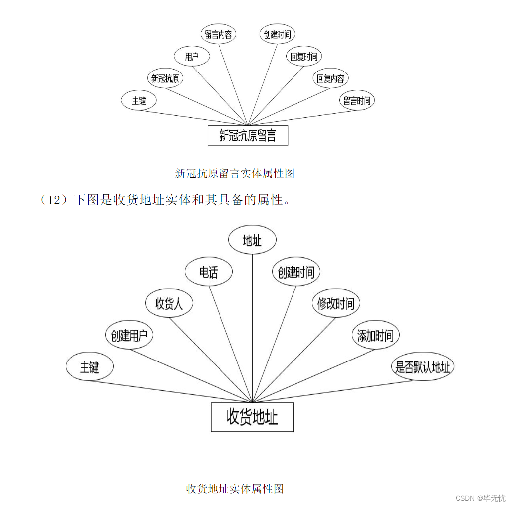 微信小程序 Java Springboot 19新冠抗原自测平台小程序的设计与实现（完整源码数据库文件万字文档保姆级视频部署教程配套环境） Csdn博客