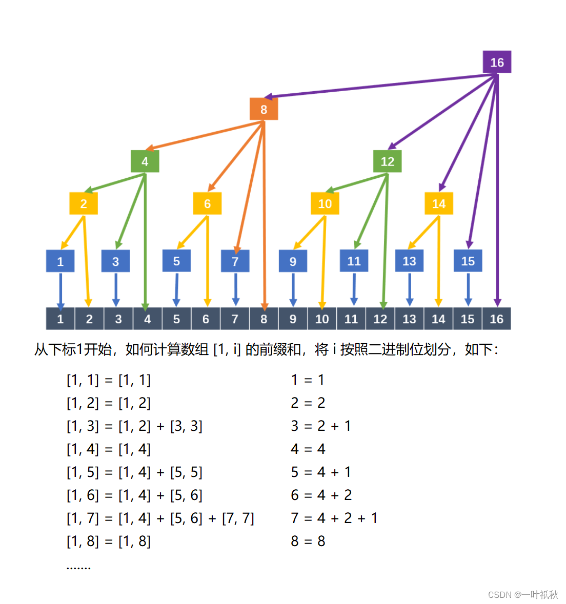Leetcode - 周赛387-CSDN博客
