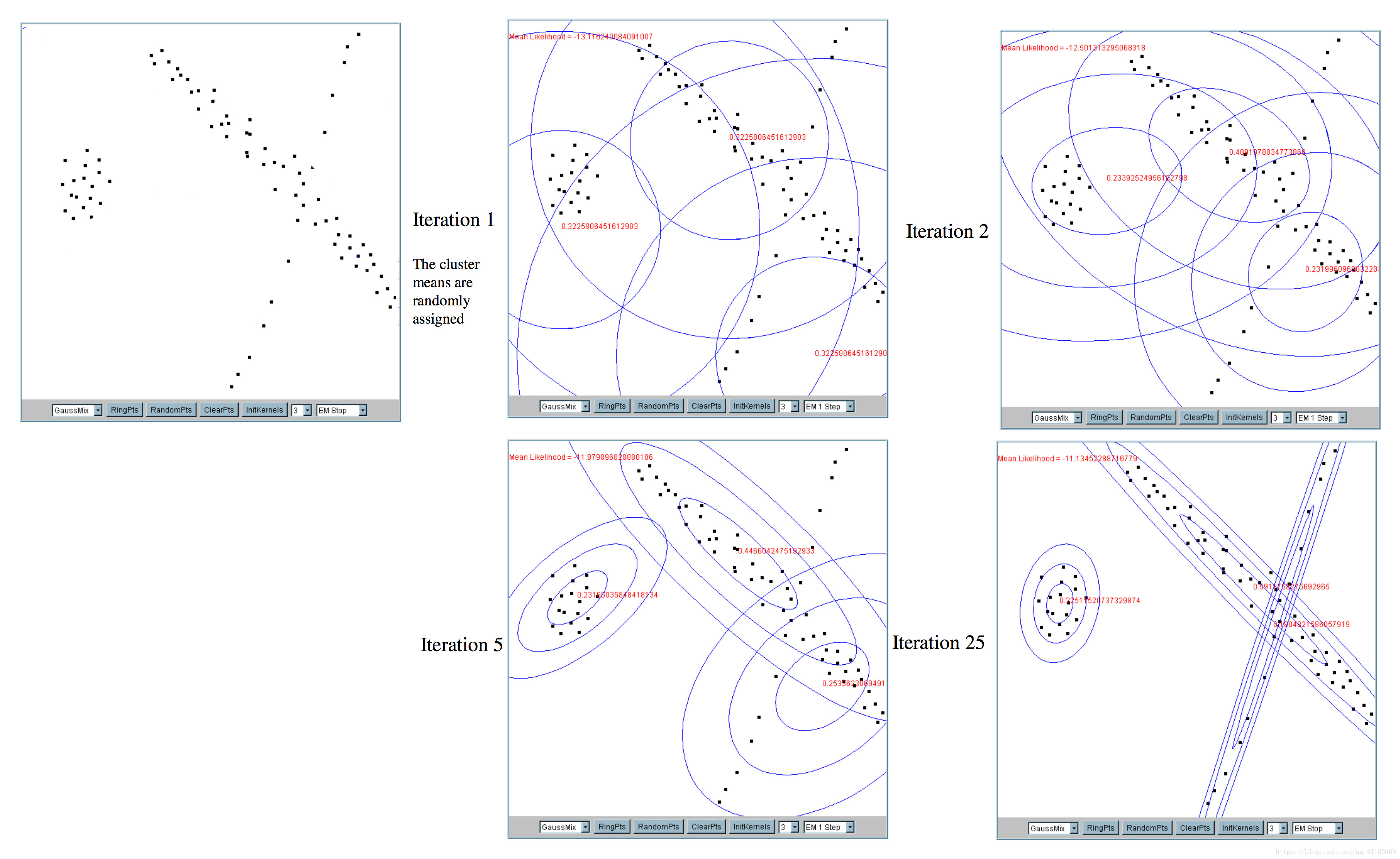 Ml之gmm：高斯混合模型（gaussian Mixture Model）聚类算法的简介、使用方法、案例应用之详细攻略gmm聚类 Csdn博客