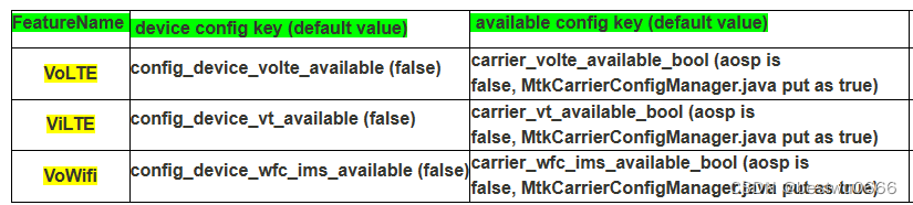 如何配置VoLTE, ViLTE and VoWifi(IMS config for VoLTE, ViLTE and VoWifi)-CSDN博客