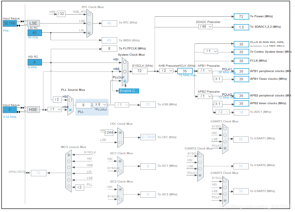 Stm32 Cubemx生成dac＋dma＋tim生成正弦波stm32cubemx Stm32使用dacdmatim 生成正弦波 Csdn博客 0015