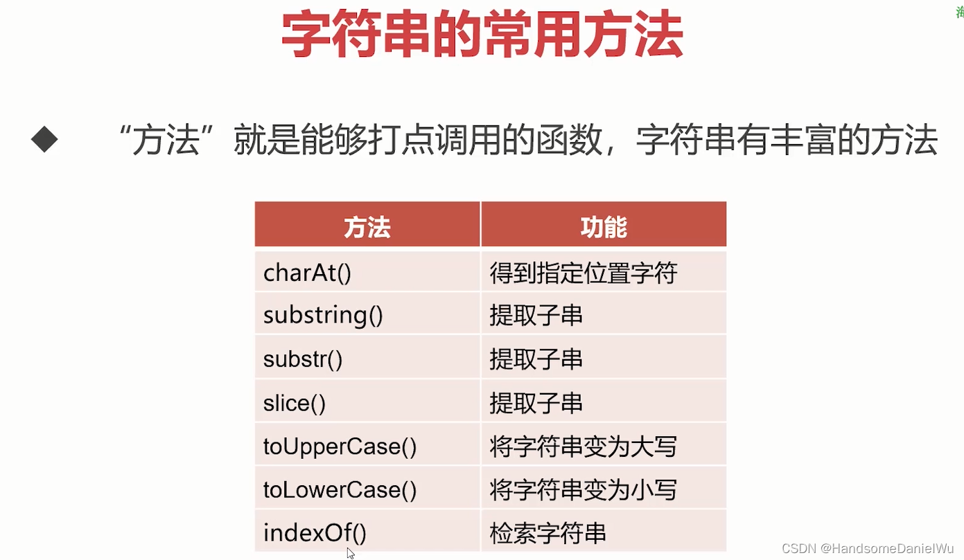 JS String charAt substring() substr slice toUpperCase toLowerCase indexOf_js string.charat ...