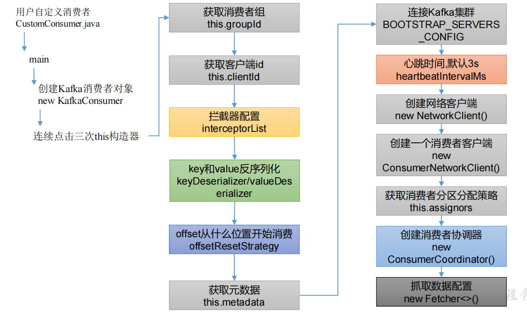 Kafka3.0源码学习_kafka源码解析-CSDN博客