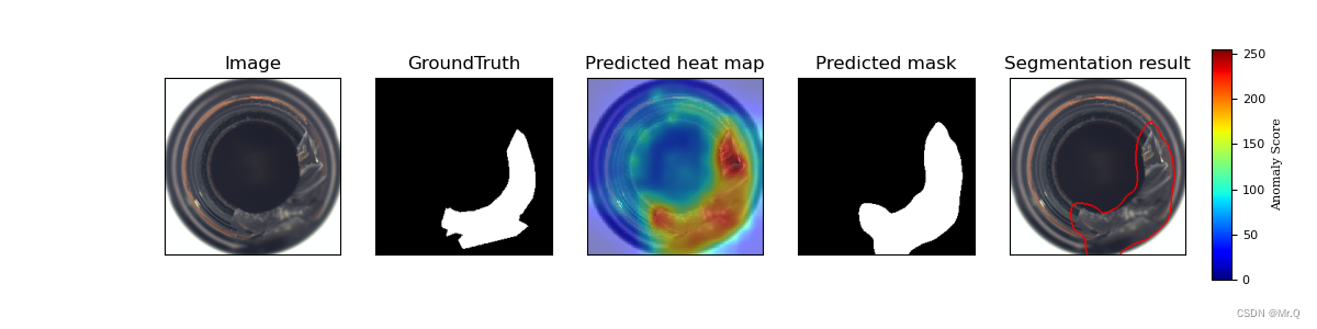 PaDiM 无监督异常检测和定位-论文和源码阅读-CSDN博客