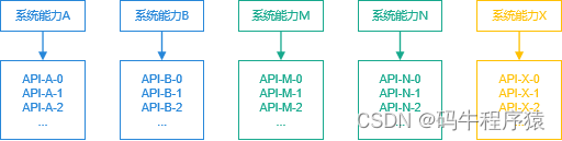 OpenHarmony实战开发-系统能力SystemCapability使用指南_syscap.json-CSDN博客