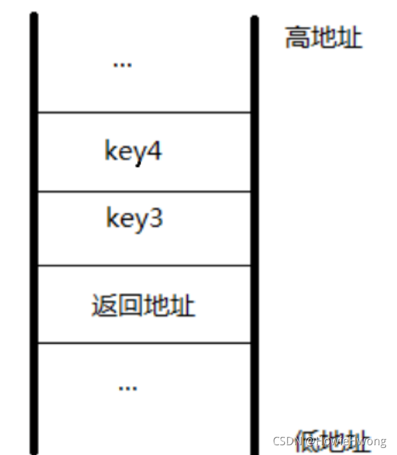 CMU CSAPP : Decoding lab-CSDN博客