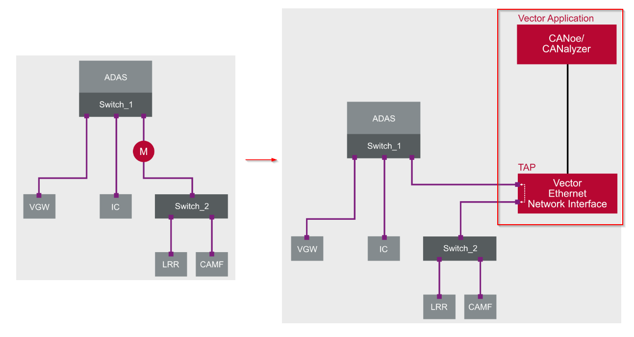 VN5000 系列Ethernet接口卡配置（一）_canoe infrastructure ports设置-CSDN博客