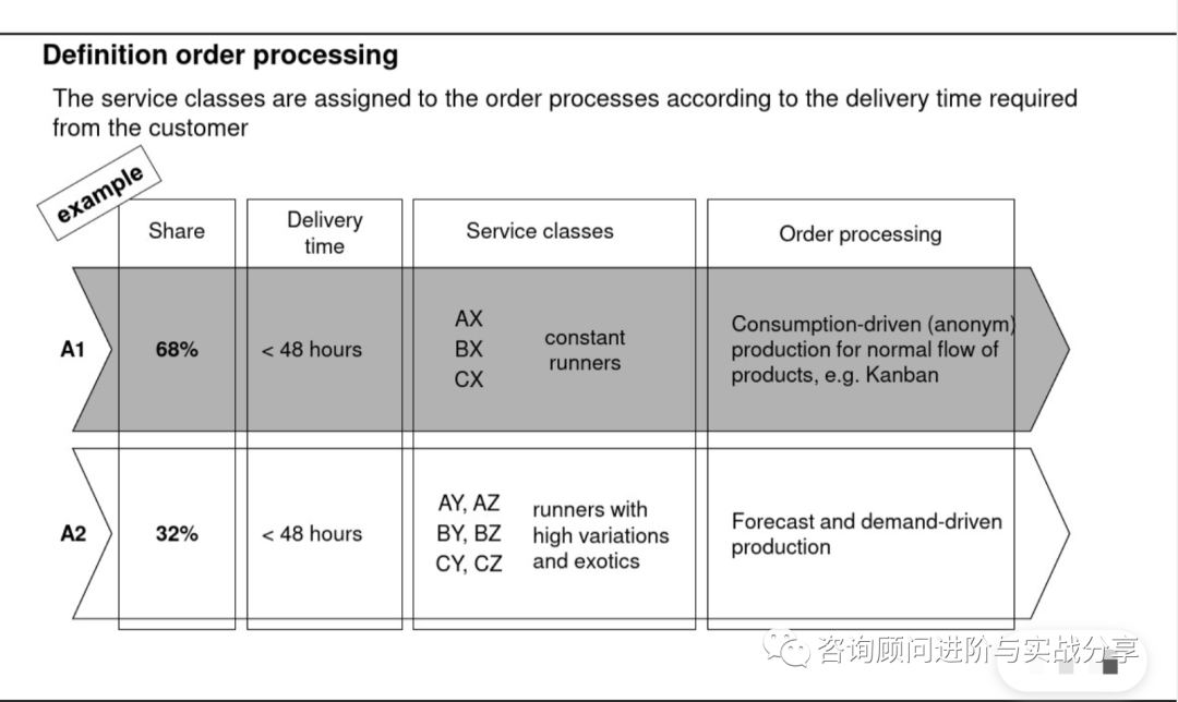 「全网最细」：MRP1视图所有字段详解及实战应用 - 合集_sap mp1视图详解-CSDN博客