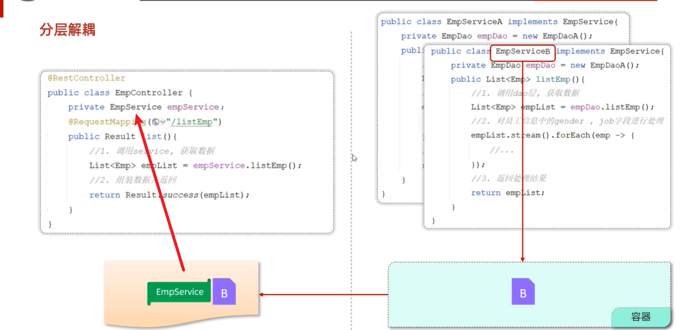 SpringMVC中的@ResponseBody、分层架构与依赖注入实践-CSDN博客