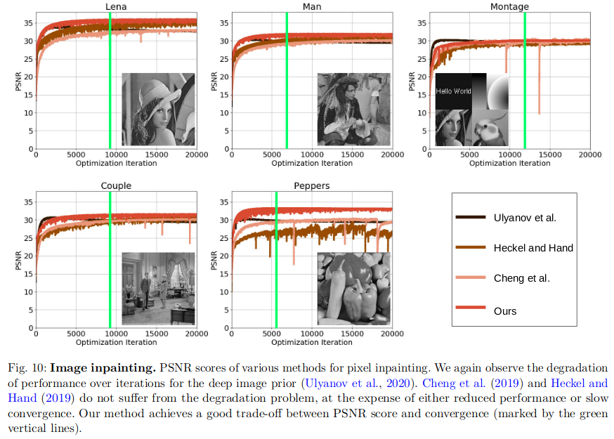 DIP: Spectral Bias of DIP 频谱偏置解释DIP_on measuring and controlling the spectral bias of -CSDN博客