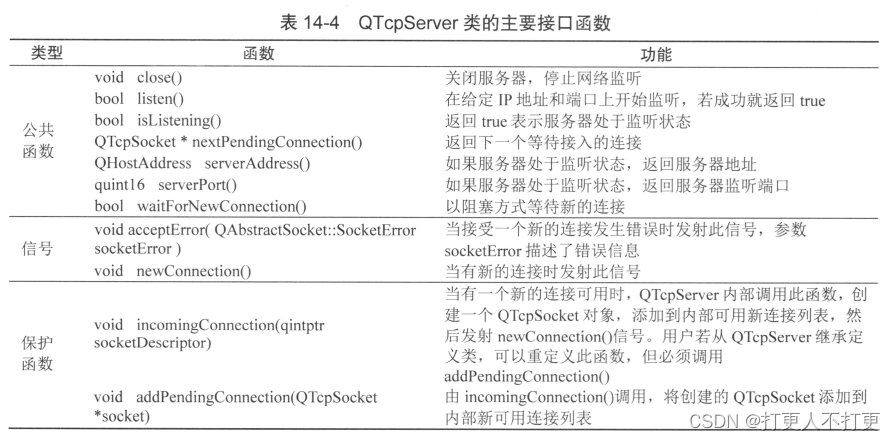 QT中TCP通信实现与QTcpSocket/TcpServer详解-CSDN博客