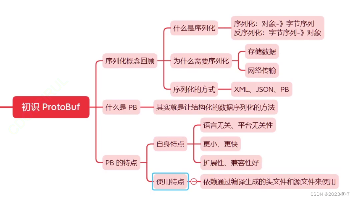 使用C++快速上手ProtoBuf （一）_c++ proto-CSDN博客