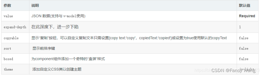 Vue3 JSON数据格式化--vue3-json-viewer的使用_json_Fancy Wang-华为开发者空间