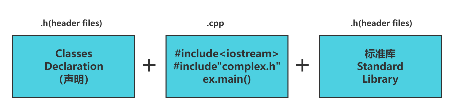 【C++】侯捷：C++面向对象笔记02-不带指针的类:complex_c++ complex-CSDN博客