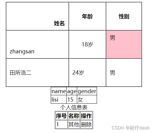 HTML&CSS学习Day02-CSDN博客