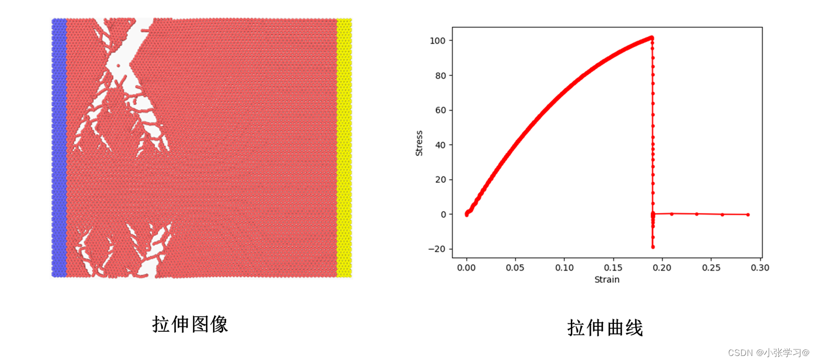 LAMMPS单层石墨烯拉伸（velocity)_lammps拉伸-CSDN博客