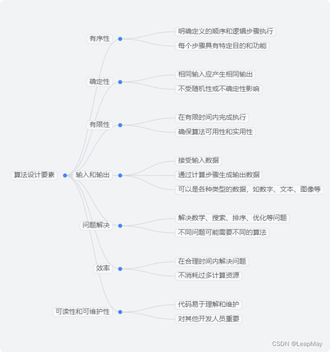 【python算法algorithm】专栏导读python Algorithm Csdn博客