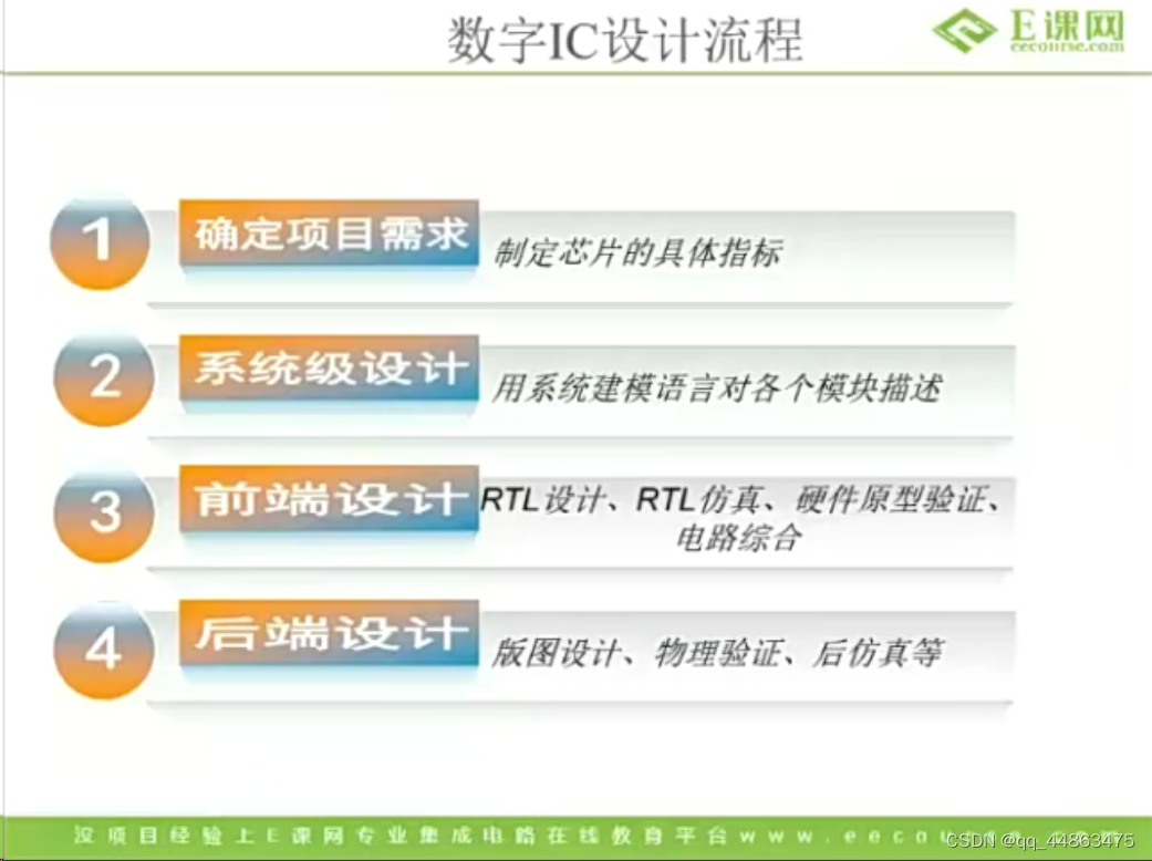 1.数字ic设计流程——DFT概述和ATE测试_dft设计-CSDN博客