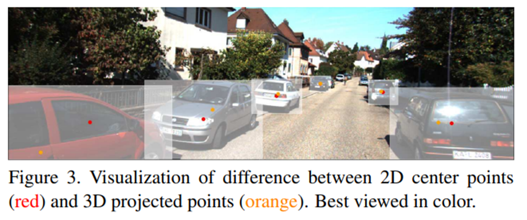 【论文解读】SMOKE 单目相机 3D目标检测（CVPR2020）_3d_一颗小树x-讯飞AI开发者社区