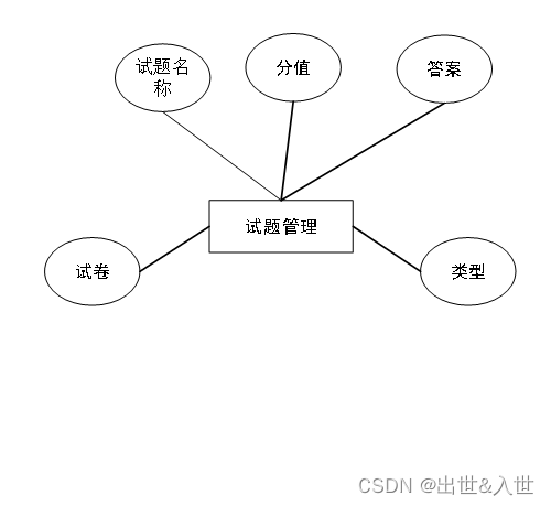 基于springbootvue的在线答疑系统设计与实现基于springbootvue实现的大学生在线答疑平台 Csdn博客