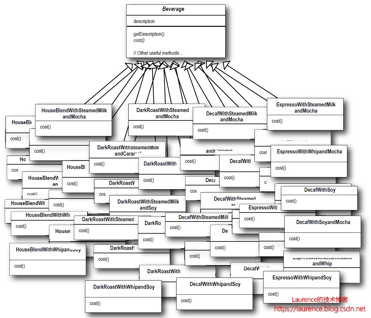 装饰器（Decorator）模式Recap_装饰器模式 长路 csdn-CSDN博客