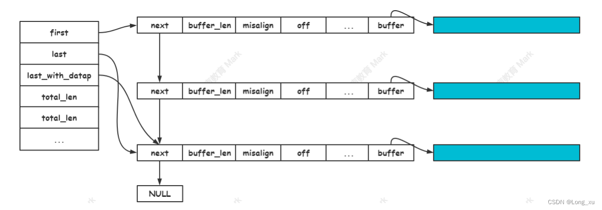 深入理解libevent事件库的原理与实践技巧-CSDN博客