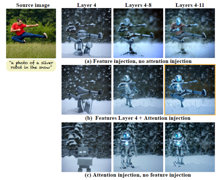 [论文解析]Plug-and-Play Diffusion Features for Text-Driven Image-to-Image Translation-CSDN博客