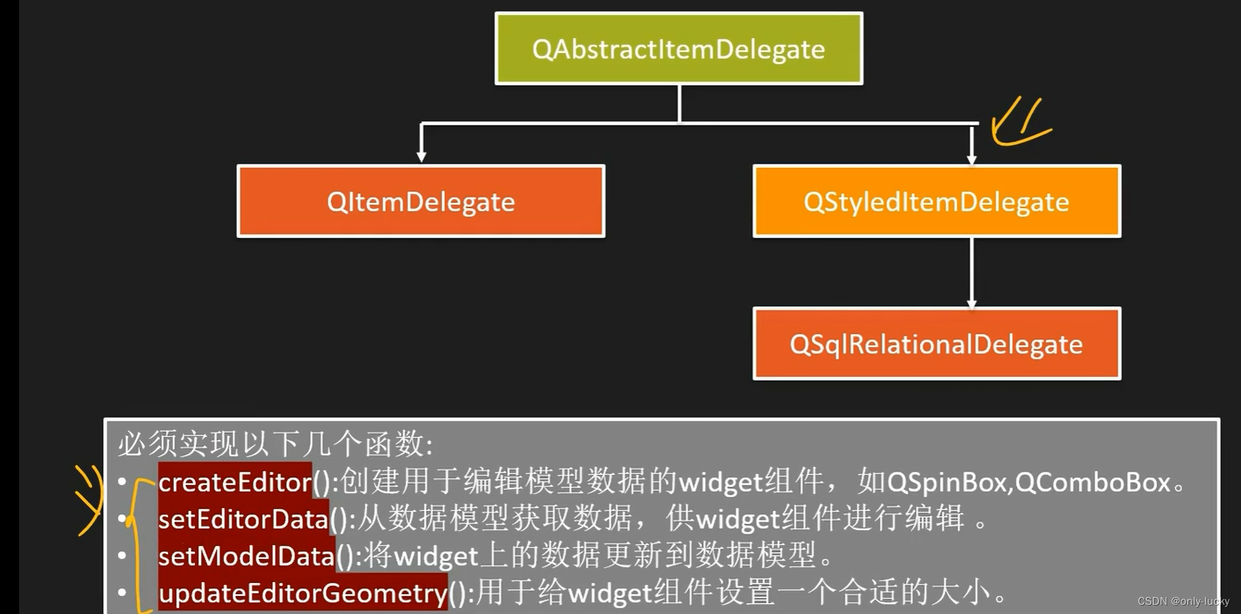 Qt编程：自定义表格视图的编辑器委托,-CSDN博客