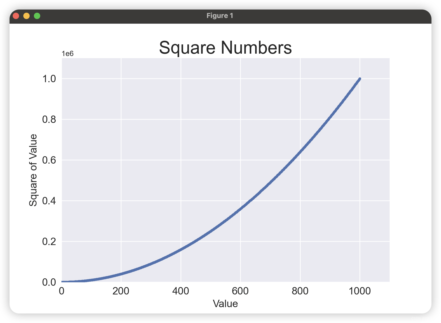 Generating Data and create visualizations of that data_square of value-CSDN博客
