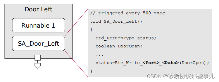 Autosar-Runnables（可运行实体）_autosar runnable-CSDN博客