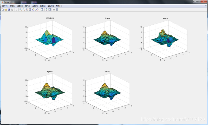 matlab多项式插值interp1深入研究（1）_interp1 和 spline-CSDN博客